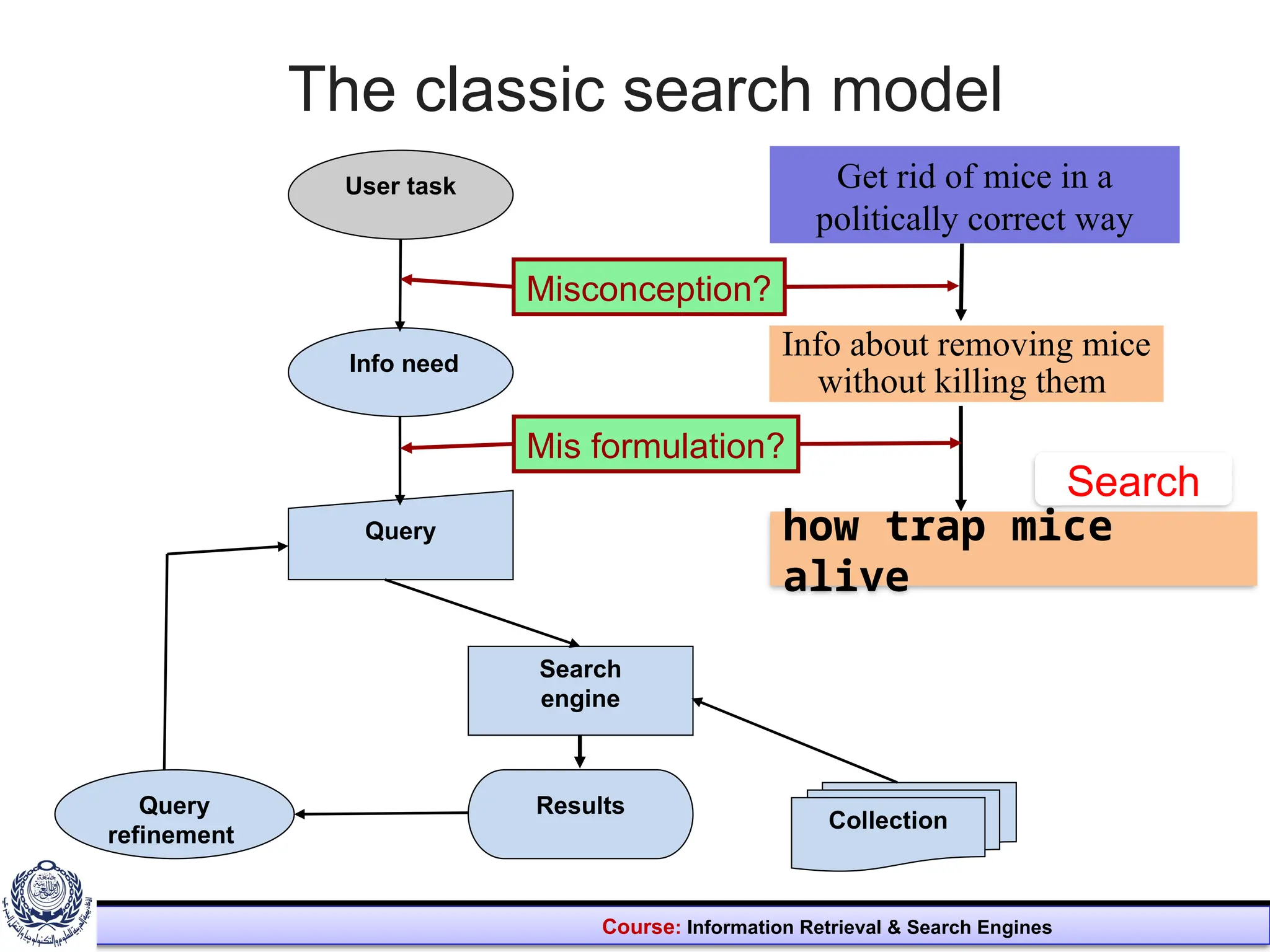 Information Retrieval Lecture 1 Pptx Intro Pptx