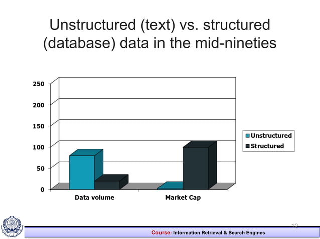 Information Retrieval -Lecture 1.pptx intro | PPTX