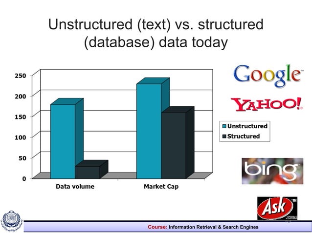 Information Retrieval -Lecture 1.pptx intro | PPTX