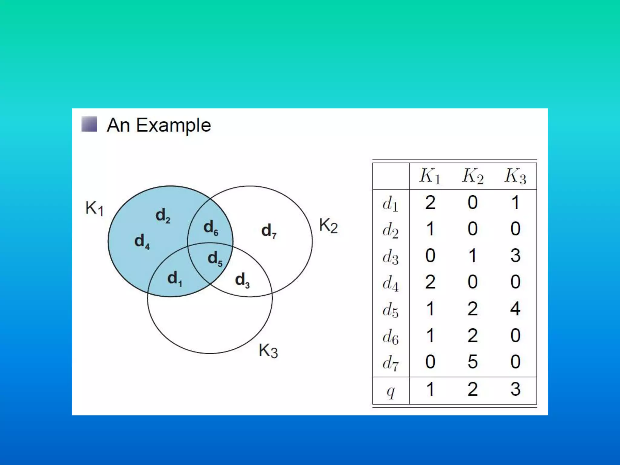 Information retrieval 15 alternative algebraic models | PPTX