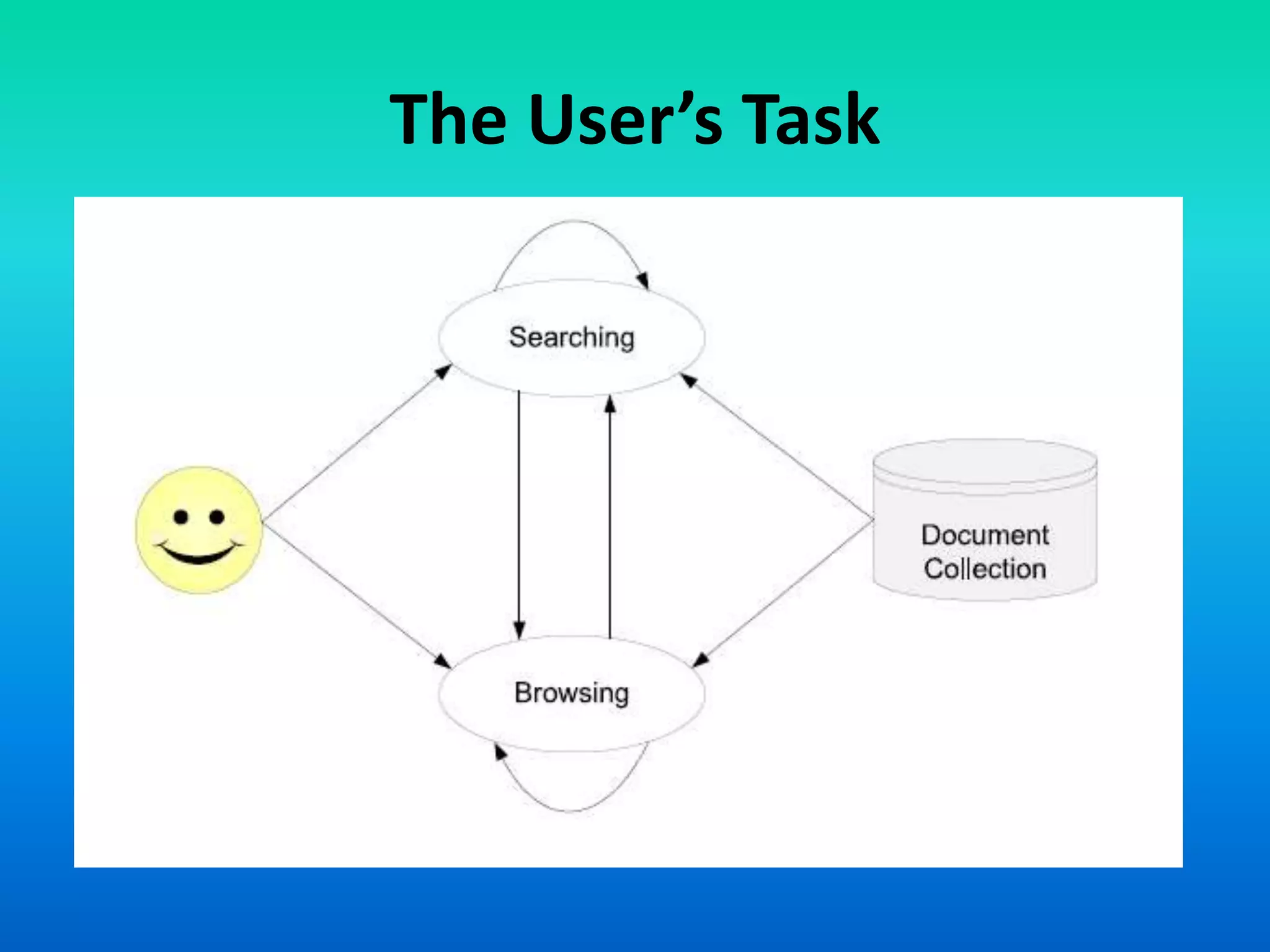 Information Retrieval 1 Introduction To Ir Pptx Databases