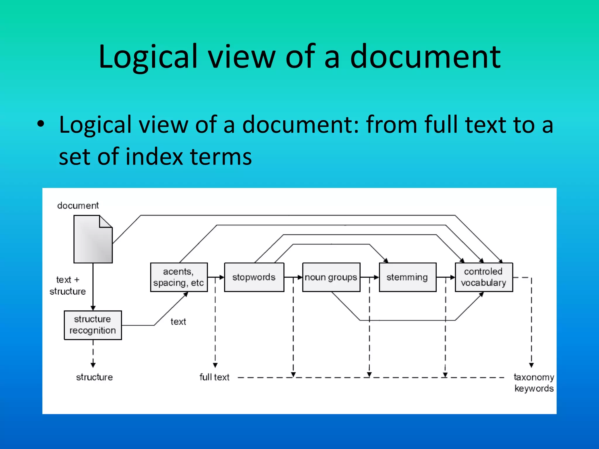Information retrieval 6 ir models | PPTX