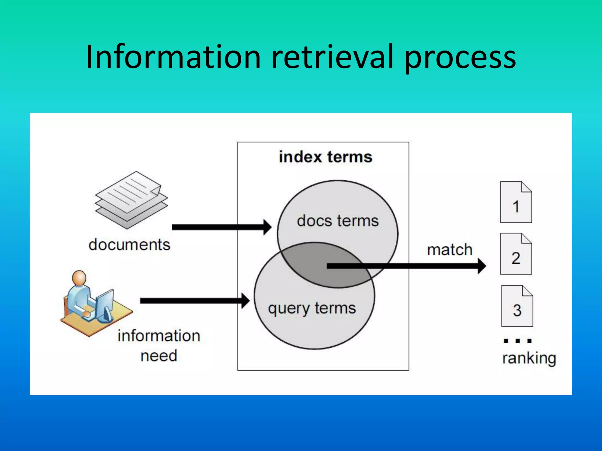 Information retrieval 6 ir models | PPTX