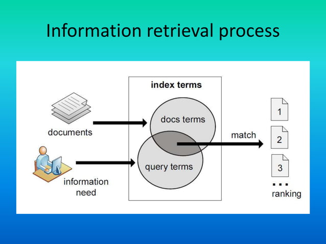 Information retrieval 6 ir models | PPTX | Search | Internet
