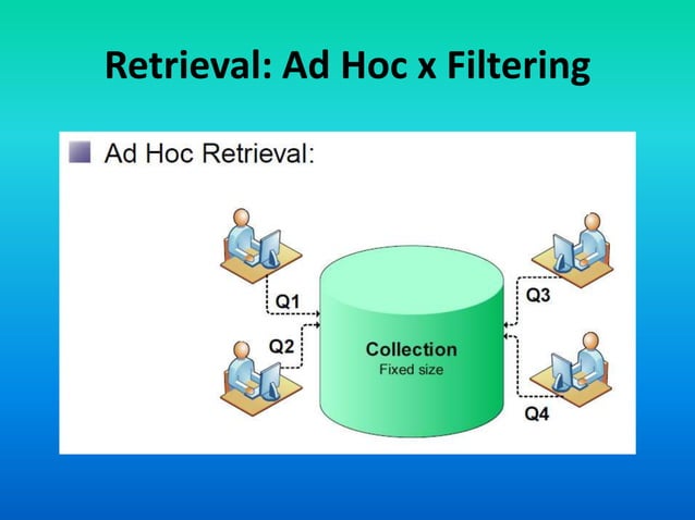 Information retrieval 6 ir models | PPTX | Search | Internet