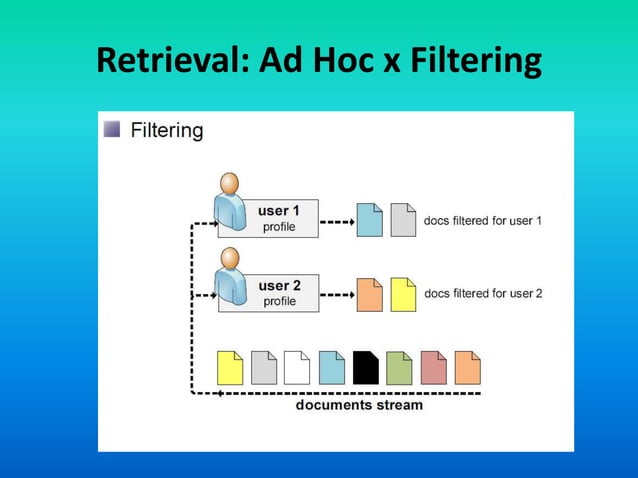 Information retrieval 6 ir models | PPTX | Search | Internet