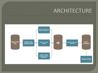 Information retrieval and extraction | PPTX | Web Design and HTML | Internet