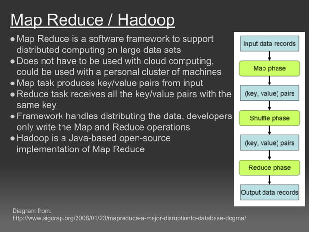 Document Similarity with Cloud Computing | PPT