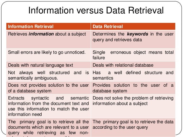 Information Retrieval Introduction