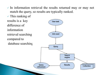 Information retrieval (introduction) | PPTX