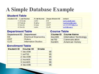Information retrieval (introduction) | PPTX