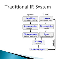 Information retrieval s | PPTX