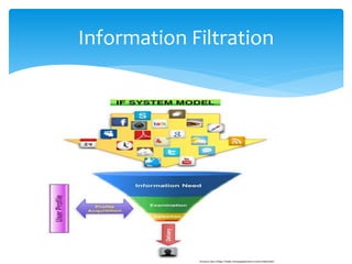 Information Filtration | PPT