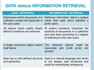 Information retrival system and PageRank algorithm | PPTX | Databases | Computer Software and ...