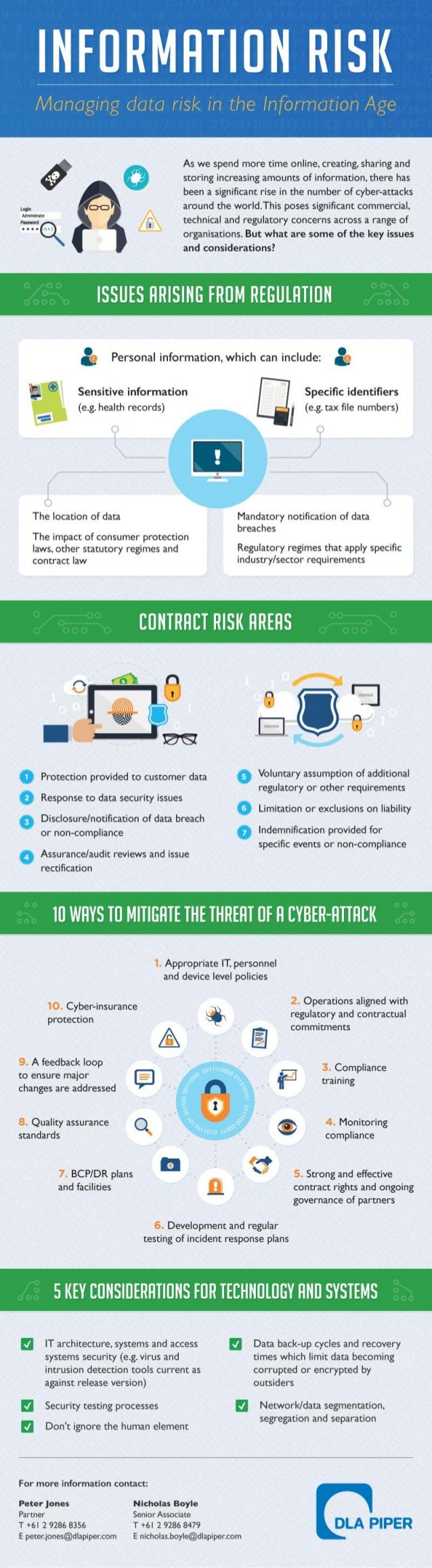 Managing data risk in the information age