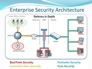 Information Security for Enterprise | PPTX