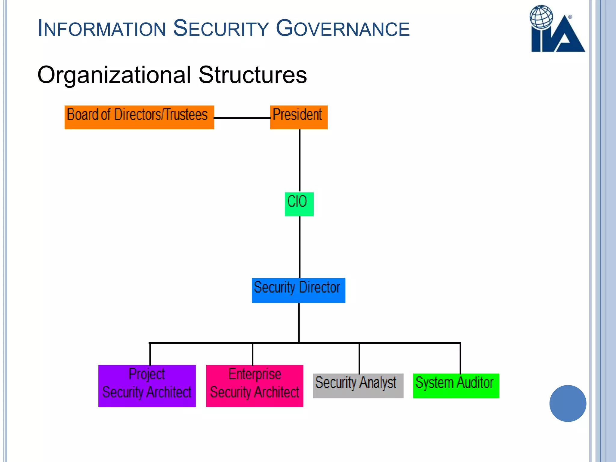Information security | PPTX