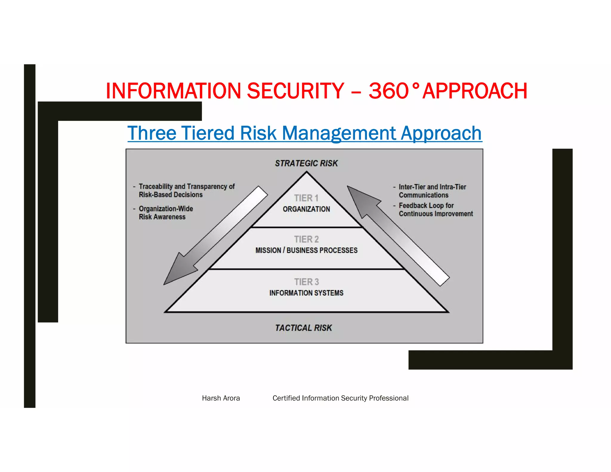 Information security - 360 Degree Approach | PDF