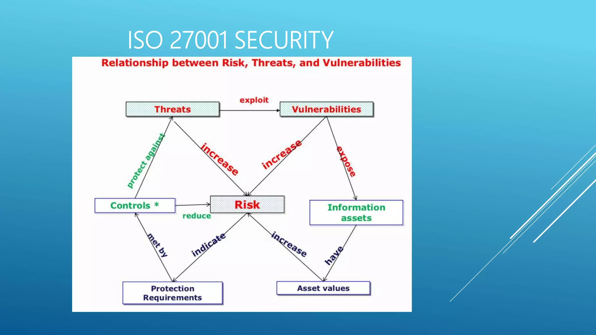 Information security | PPTX