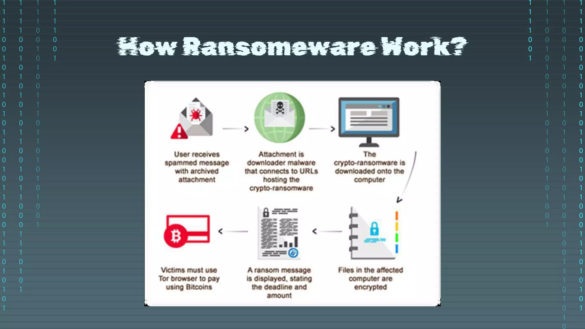 Ransomware Attack.pptx