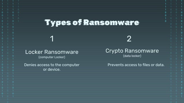 Ransomware Attack.pptx | Operating Systems | Computer Software and Applications