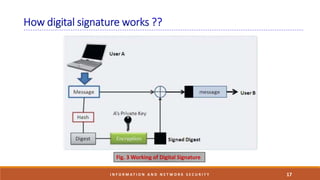CMACs and MACS based on block ciphers, Digital signature | PPTX