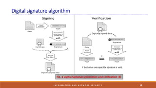 CMACs and MACS based on block ciphers, Digital signature | PPTX