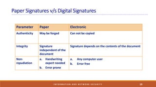 CMACs and MACS based on block ciphers, Digital signature | PPTX