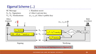 CMACs and MACS based on block ciphers, Digital signature | PPTX