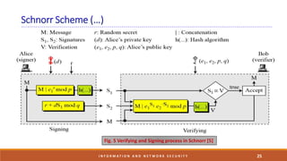 CMACs and MACS based on block ciphers, Digital signature | PPTX