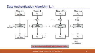 CMACs and MACS based on block ciphers, Digital signature | PPTX