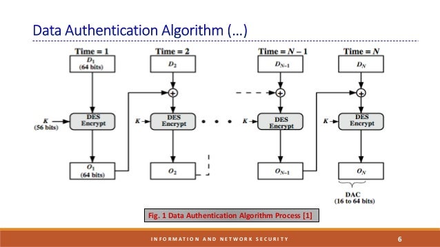 CMACs and MACS based on block ciphers, Digital signature