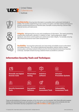 Information Security - Goals, Challenges, and Best Practices Discussed | USCSI® | PDF