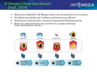 Information security | PPT