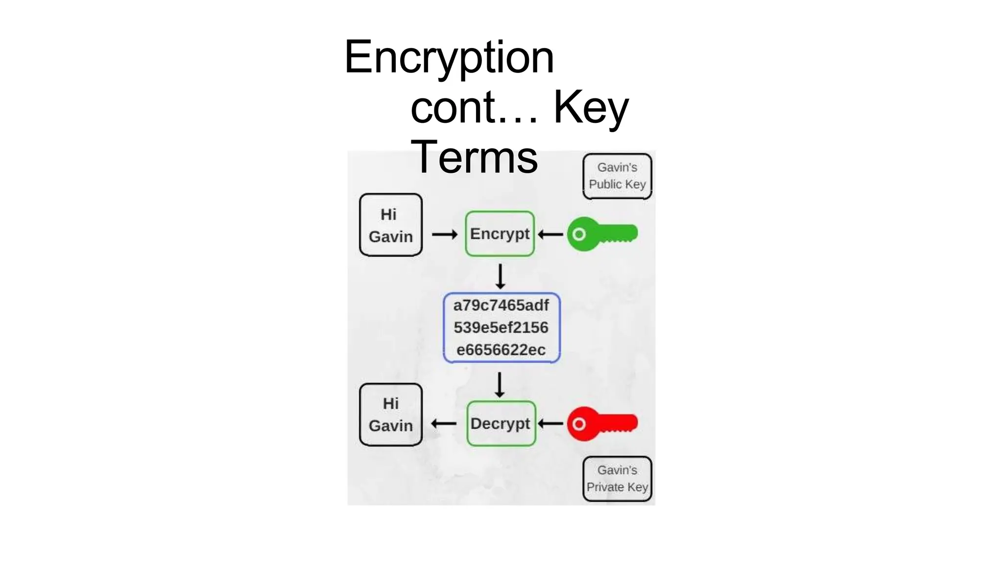 Information Security 05- Encryption.pdfn