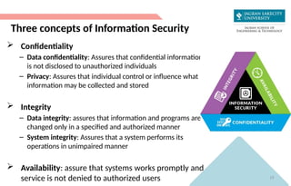 Information Security and Privacy-Unit-1.pptx