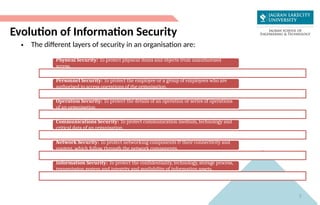 Information Security and Privacy-Unit-1.pptx