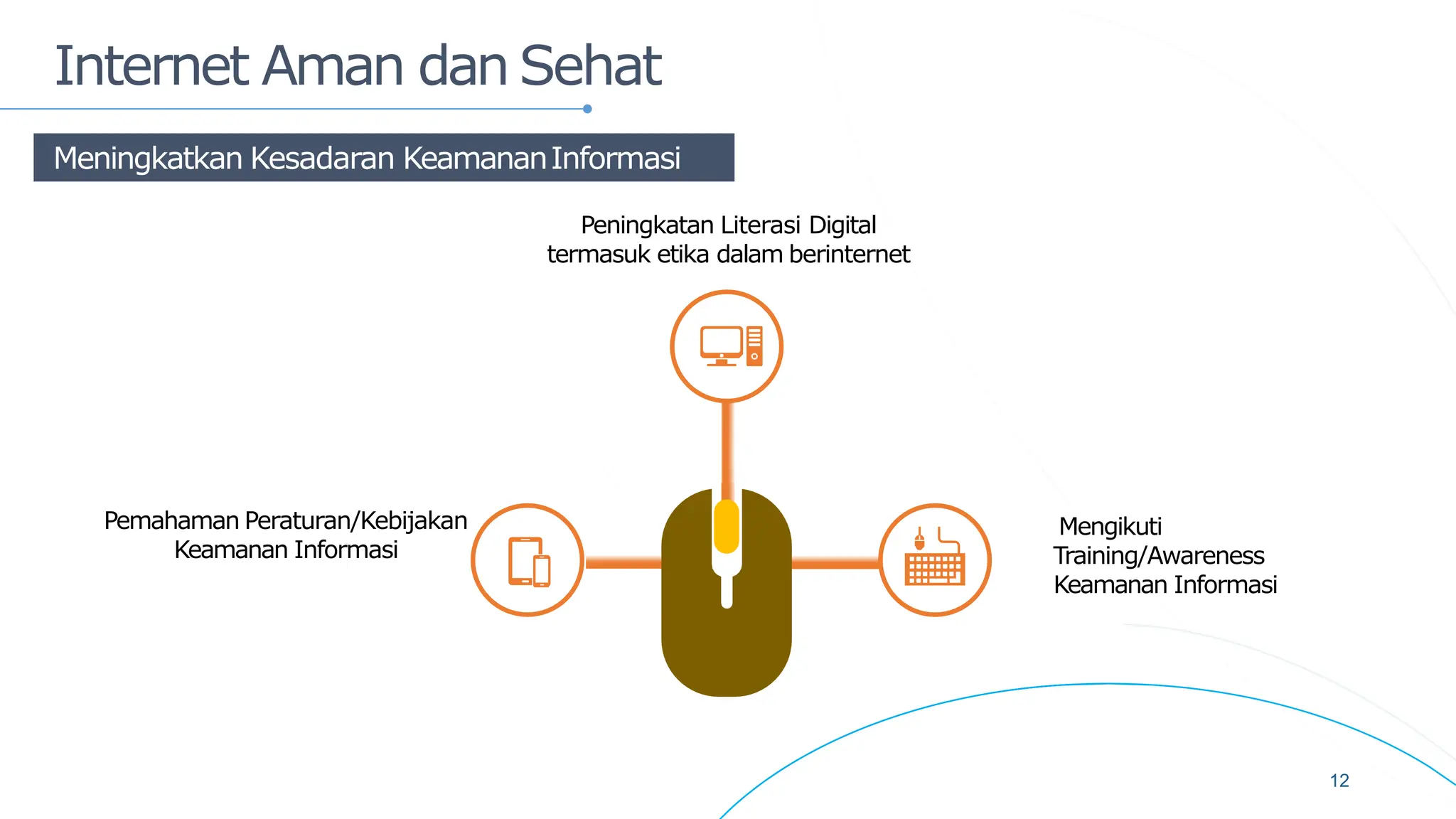 Information Security Awareness Materi training | PPTX