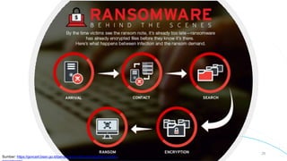 Information Security Awareness Materi training | PPTX