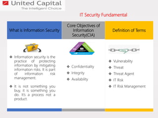 Information Security Awareness Session -2020 | PPTX