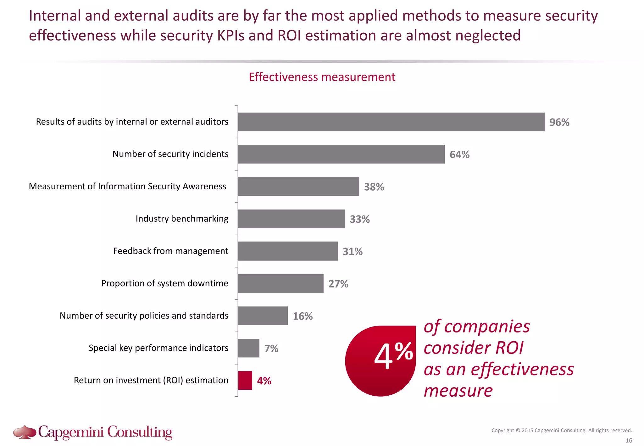 Information Security Benchmarking 2015 | PDF