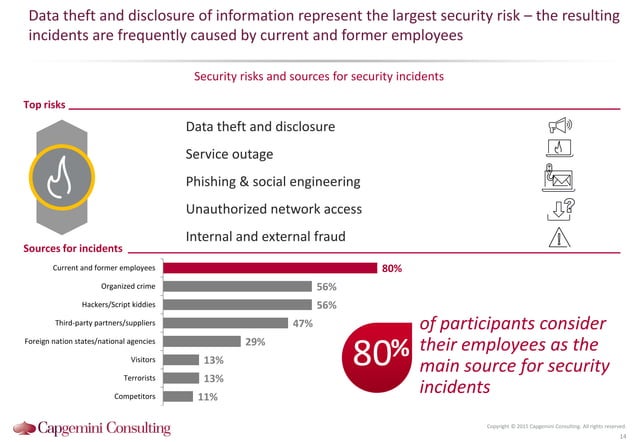 Information Security Benchmarking 2015 | PDF