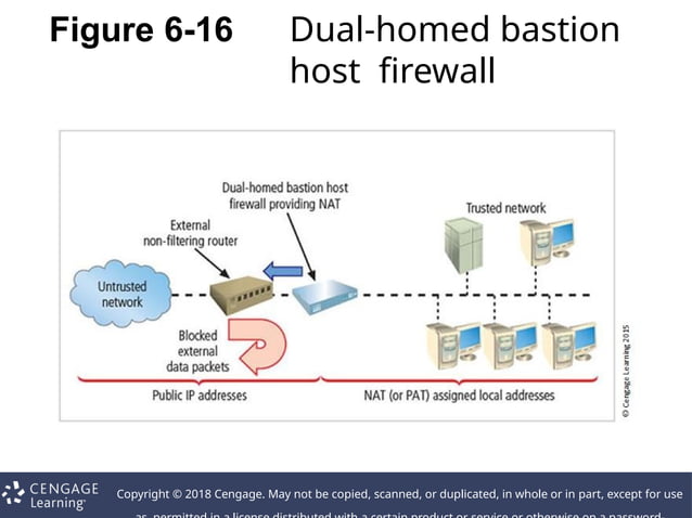 Information Security_Ch06_02.1.2024.pptx