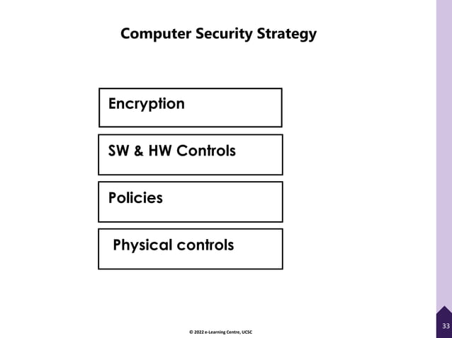 Information Security Concepts.pdf
