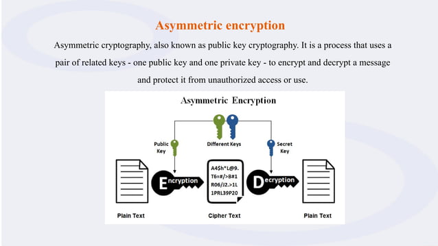 InformationSecurity_Cryptography V2 (1).pptx