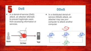 Dos & Ddos Attack. Man in The Middle Attack | PPTX