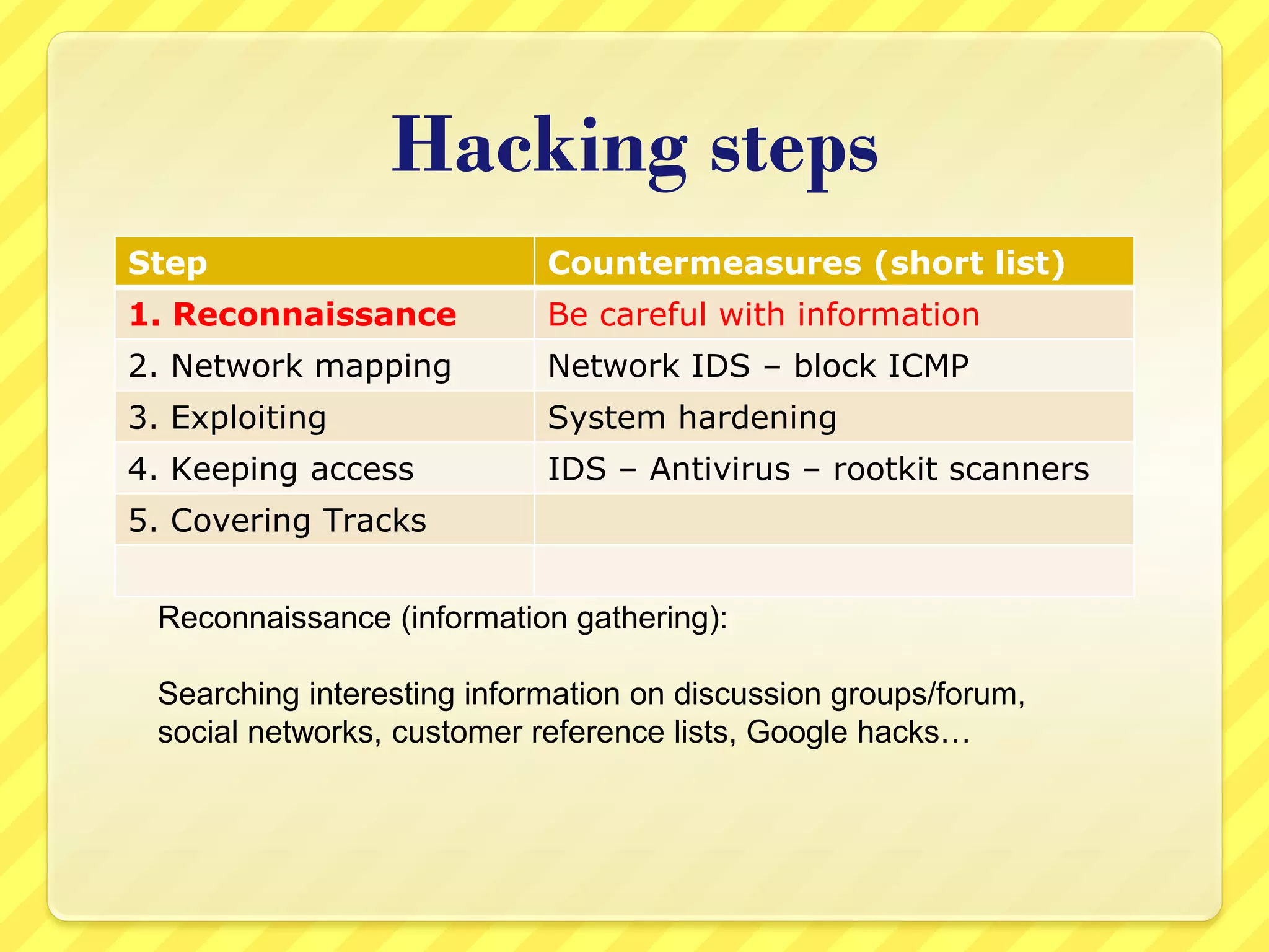Information security for dummies | PDF