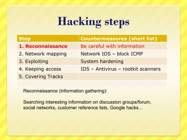 Information security for dummies | PDF
