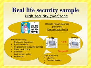 Information security for dummies | PDF