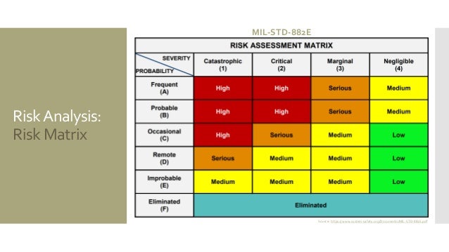 Information Security from Risk Management and Design